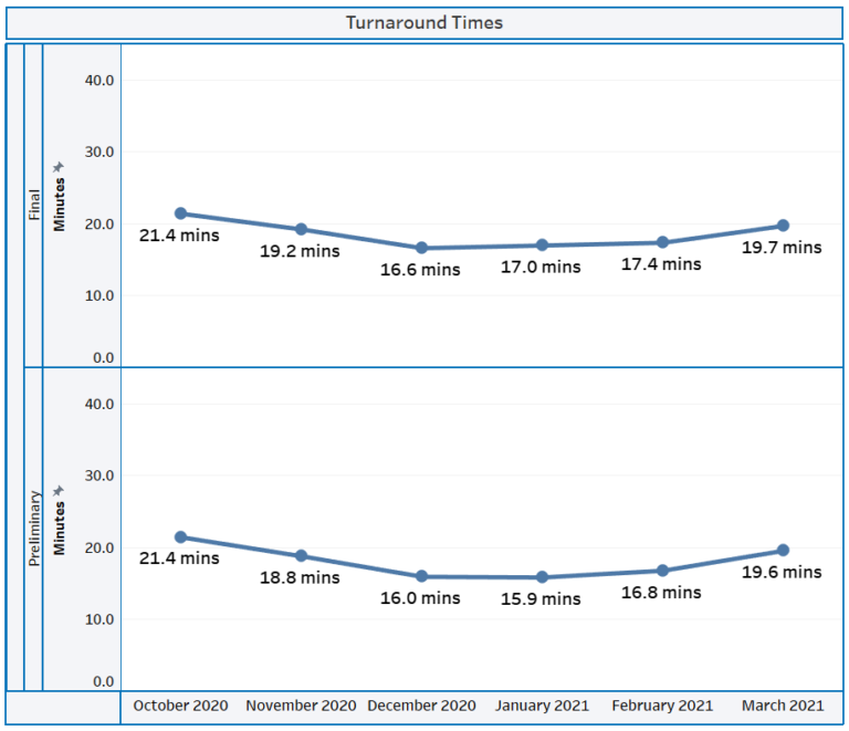 Teleradiology Services - StatRad