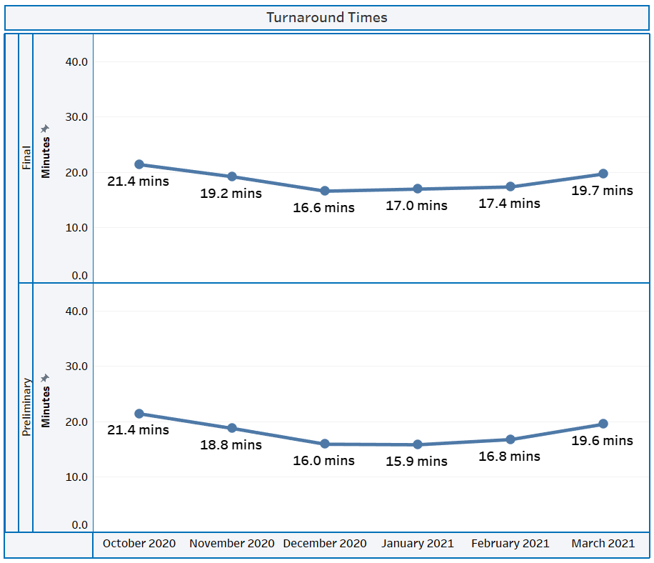 Teleradiology Services - StatRad